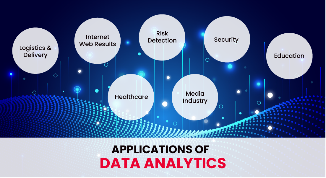 5 Real World Examples Of Data Analytics