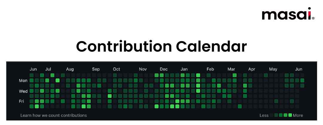 A complete guide on GitHub for beginners.