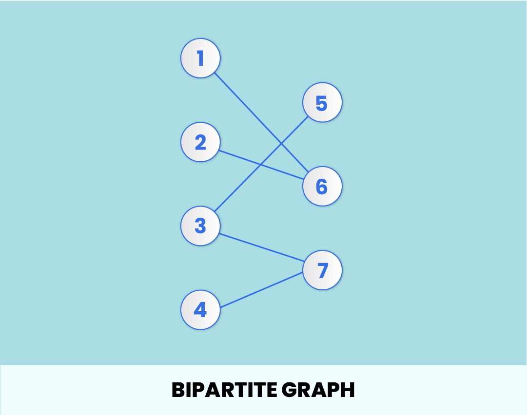Graph Data Structure - Explained With Examples