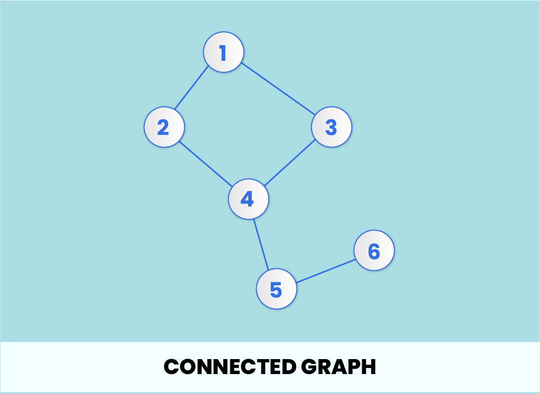 Graph Data Structure - Explained With Examples