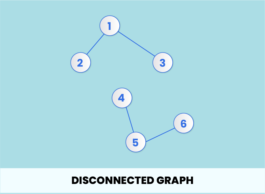 Graph Data Structure - Explained With Examples