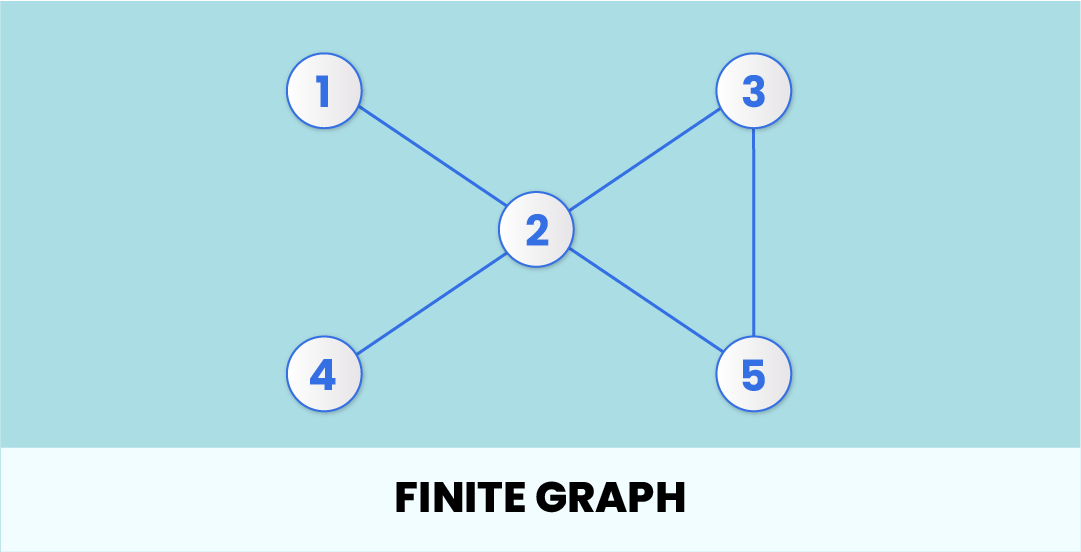 Graph Data Structure - Explained With Examples