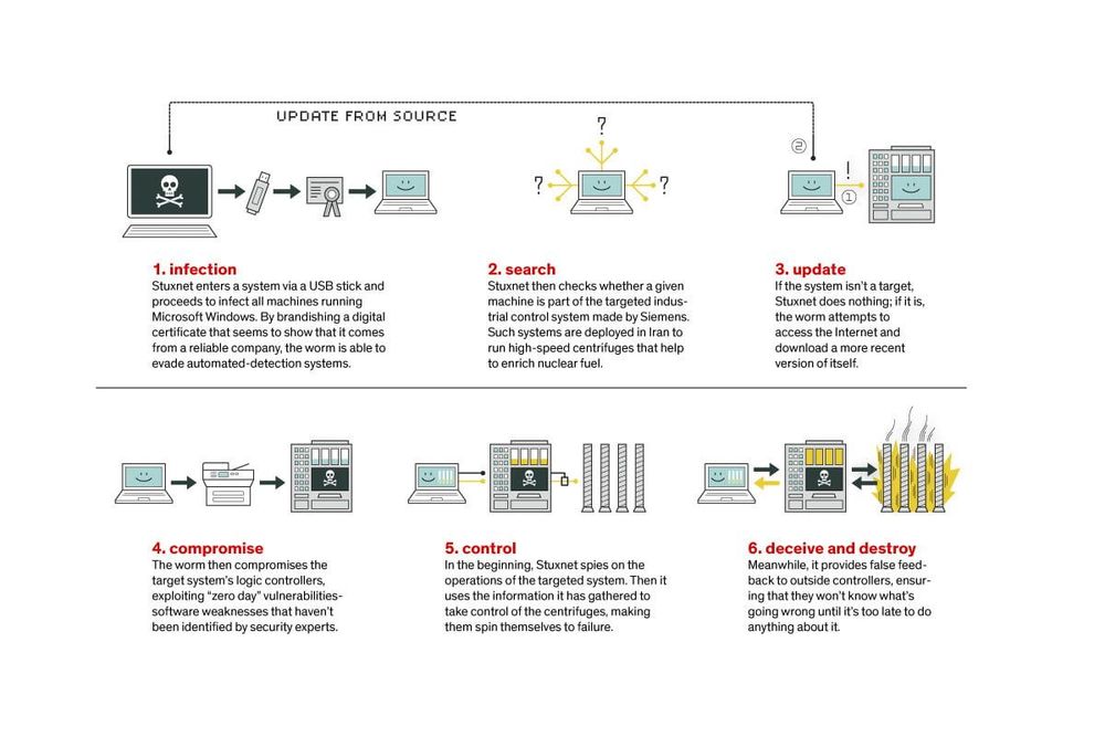 10 Deadliest Computer Viruses You Wish Didn't Exist