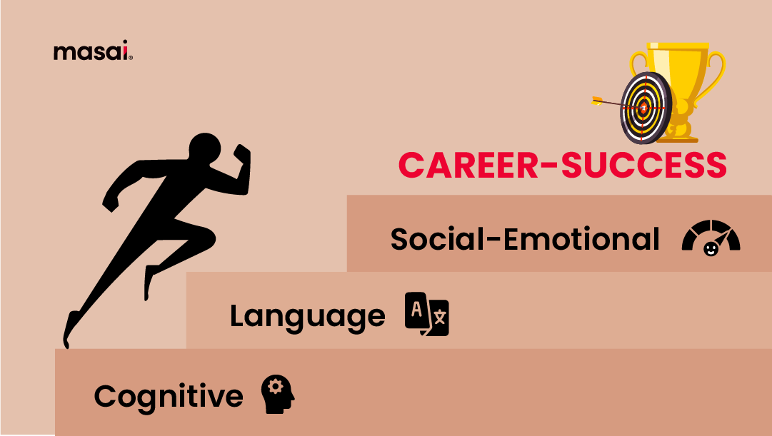 Holistic Learning: Masai’s Mantra for professional success