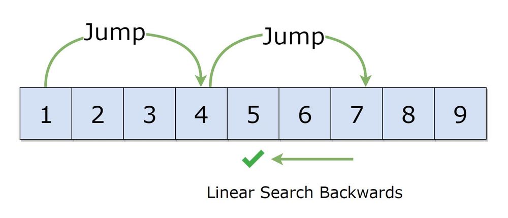 12 Must-Know Algorithms For Programmers 12 Must-Know Algorithms For Programmers