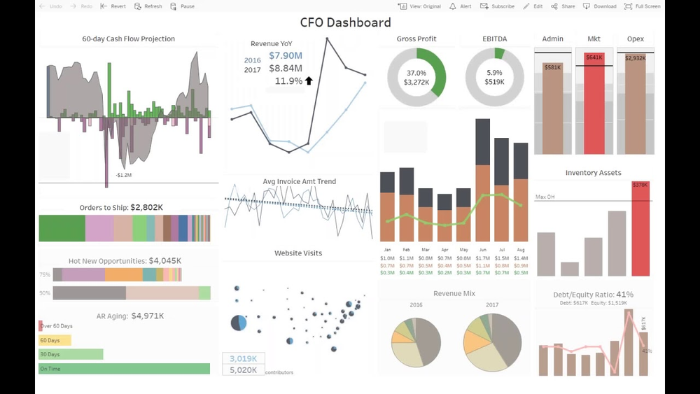 10 Highly Recommended Data Visualisation Tools