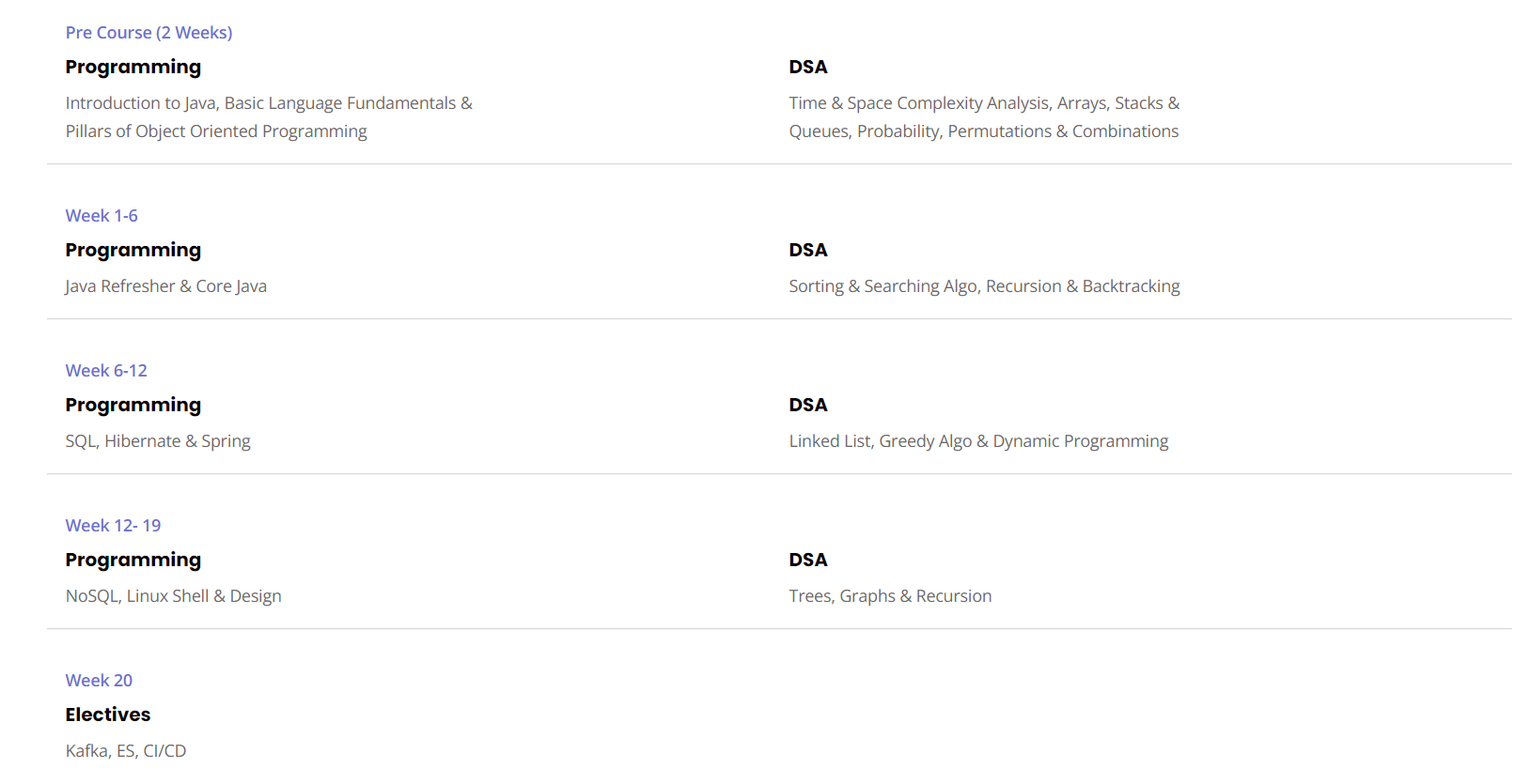 Best Pay After Placement Courses in India- Masai School