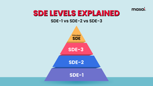 Understanding SDE Levels- SDE-1 vs SDE-2 vs SDE-3 Differences