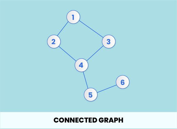 Graph Data Structure - Explained With Examples
