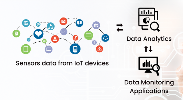 5 Real-World Examples of Data Analytics