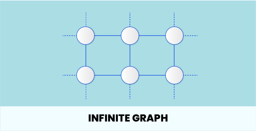Graph Data Structure - Explained With Examples