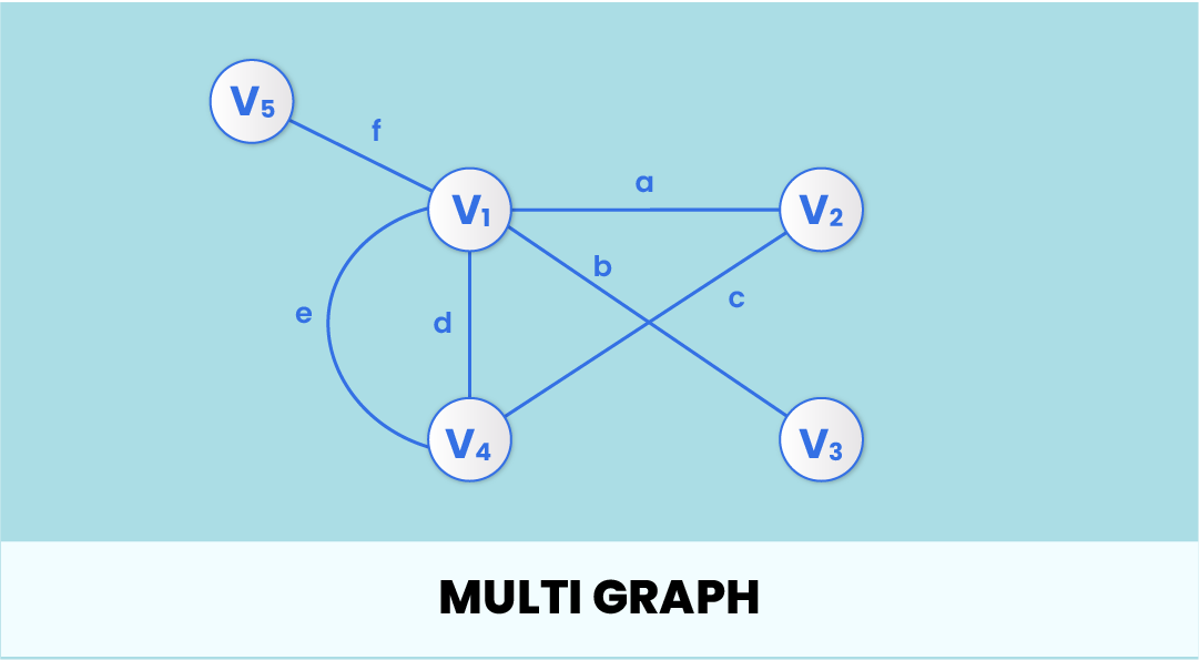 Graph Data Structure - Explained With Examples