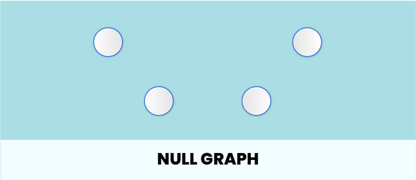 Graph Data Structure - Explained With Examples