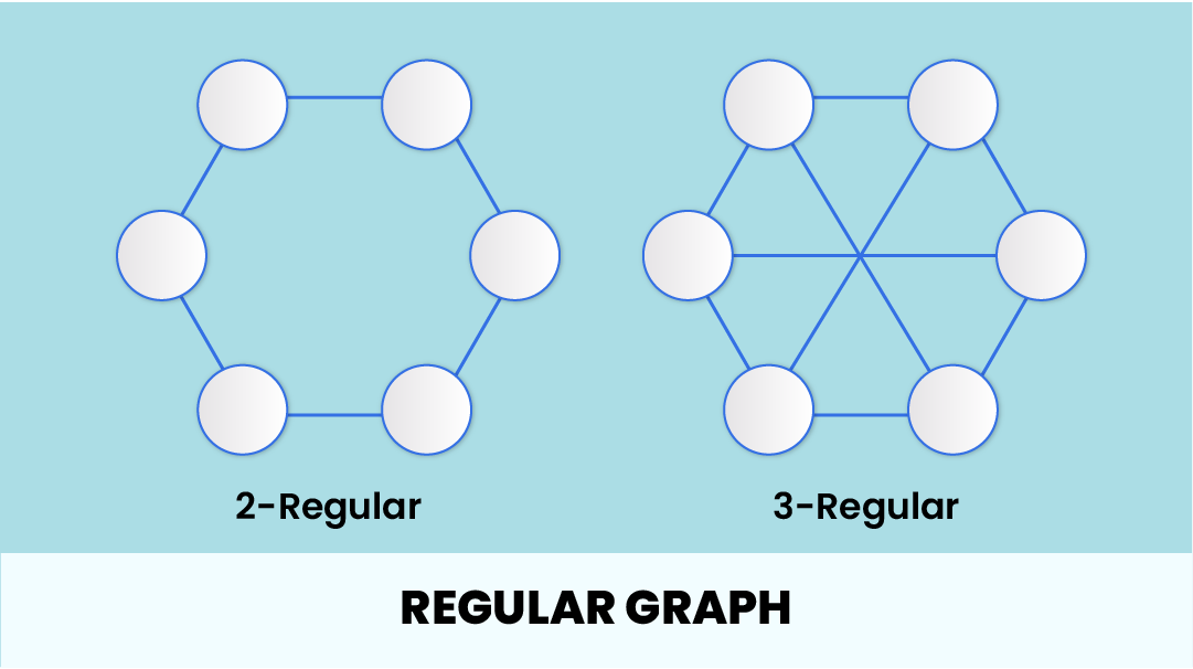 Graph Data Structure - Explained With Examples