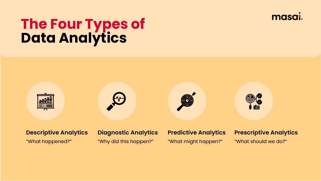 What does a Data Analyst do, Exactly?