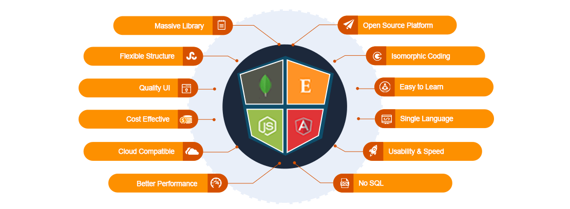 Technology Stack Explained (Top Tech Stacks for 2023)