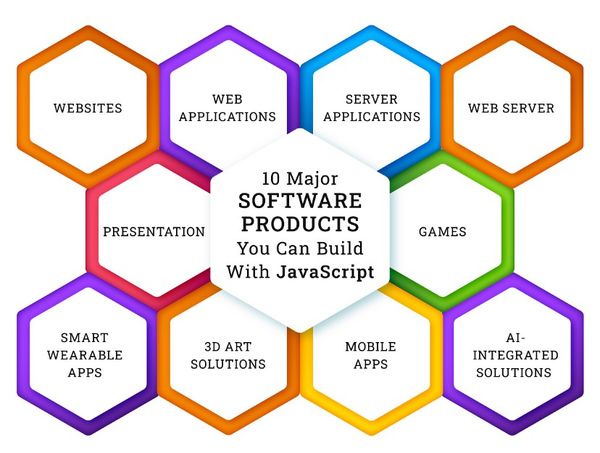 11 Programming Languages to Stay Relevant in the Future