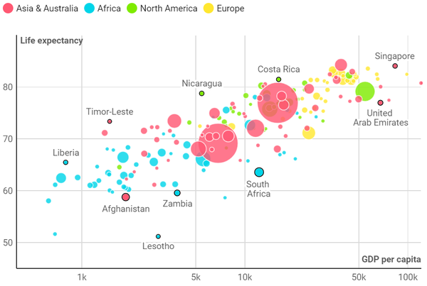 10 Highly Recommended Data Visualisation Tools