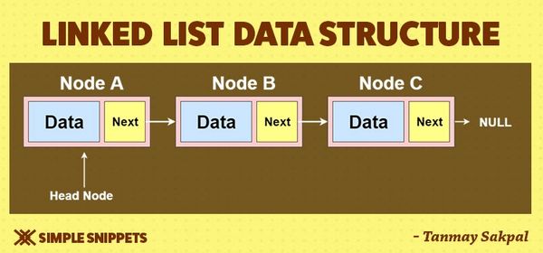 Linked List - Types, Applications, Operations
