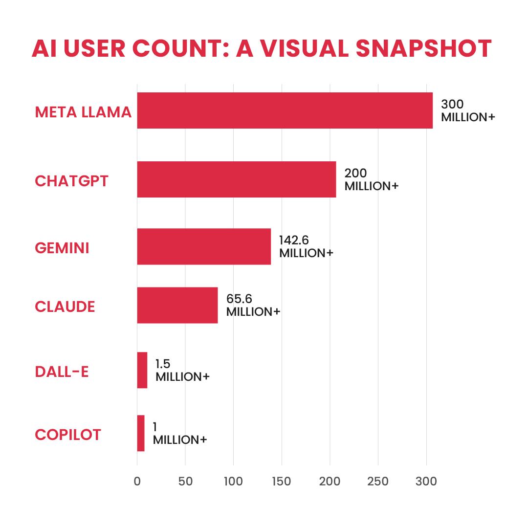 Top 5 Paramount AI Skills You Must Have in 2024