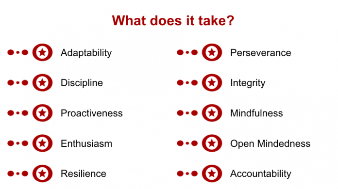 10 Qualities of a Successful Student & Professional