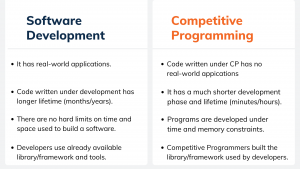 Competitive Programming - A Step-by-Step Guide