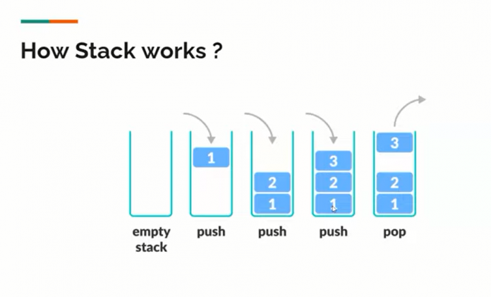 Mastering Data Structures & Algorithms: Practical Examples