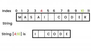 Mastering Data Structures & Algorithms: Practical Examples