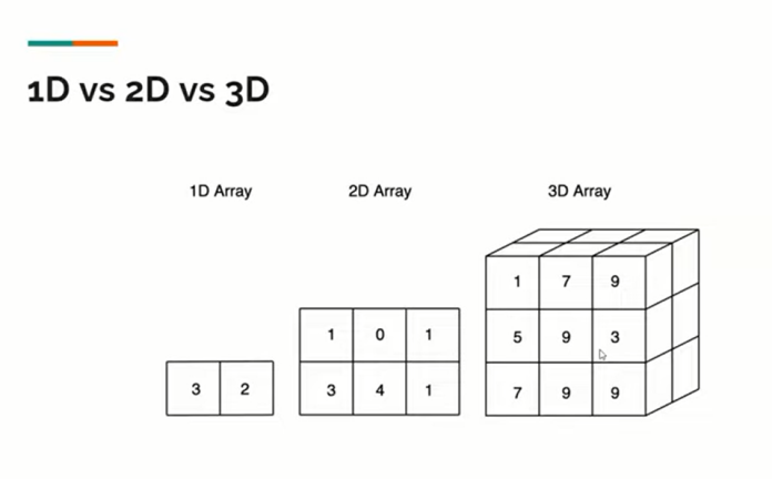 Mastering Data Structures & Algorithms: Practical Examples