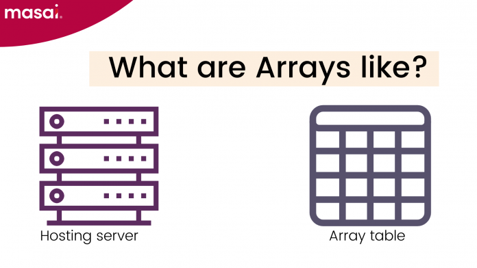 Array Data Structure - Types, Applications, Implementation