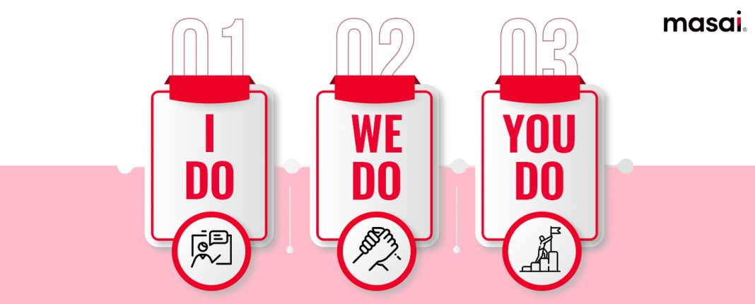 Understanding the I-do, We-do, You-do teaching pedagogy