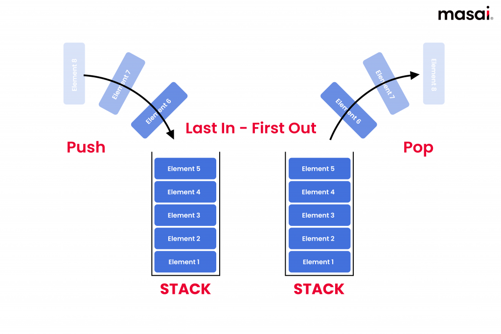 GitHub CodeAKstan monty ALX SE 0x19 C Stacks Queues LIFO FIFO