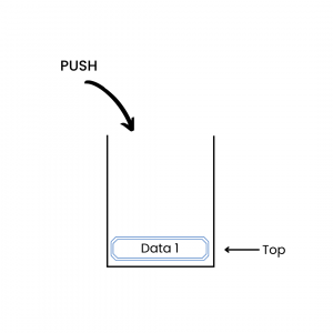 Stack Data Structure - Operations, Applications, Implementation